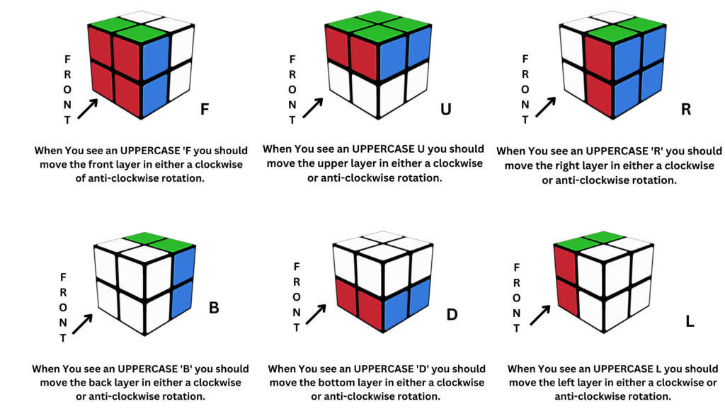 Cube Notations – Cubeit