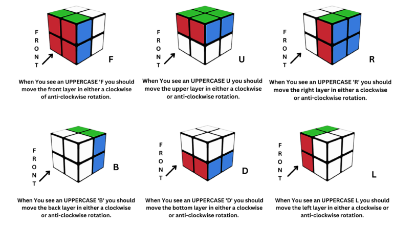 Cube Notations – Cubeit