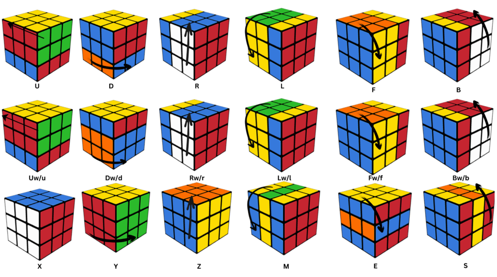 Cube Notations – Cubeit