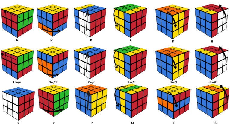 Cube Notations – Cubeit