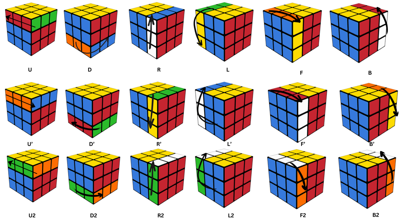 Cube Notations – Cubeit