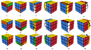 Cube Notations – Cubeit
