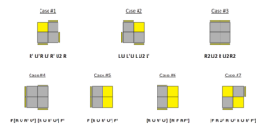 CubeIt 2x2x2 Algorithm – Cubeit