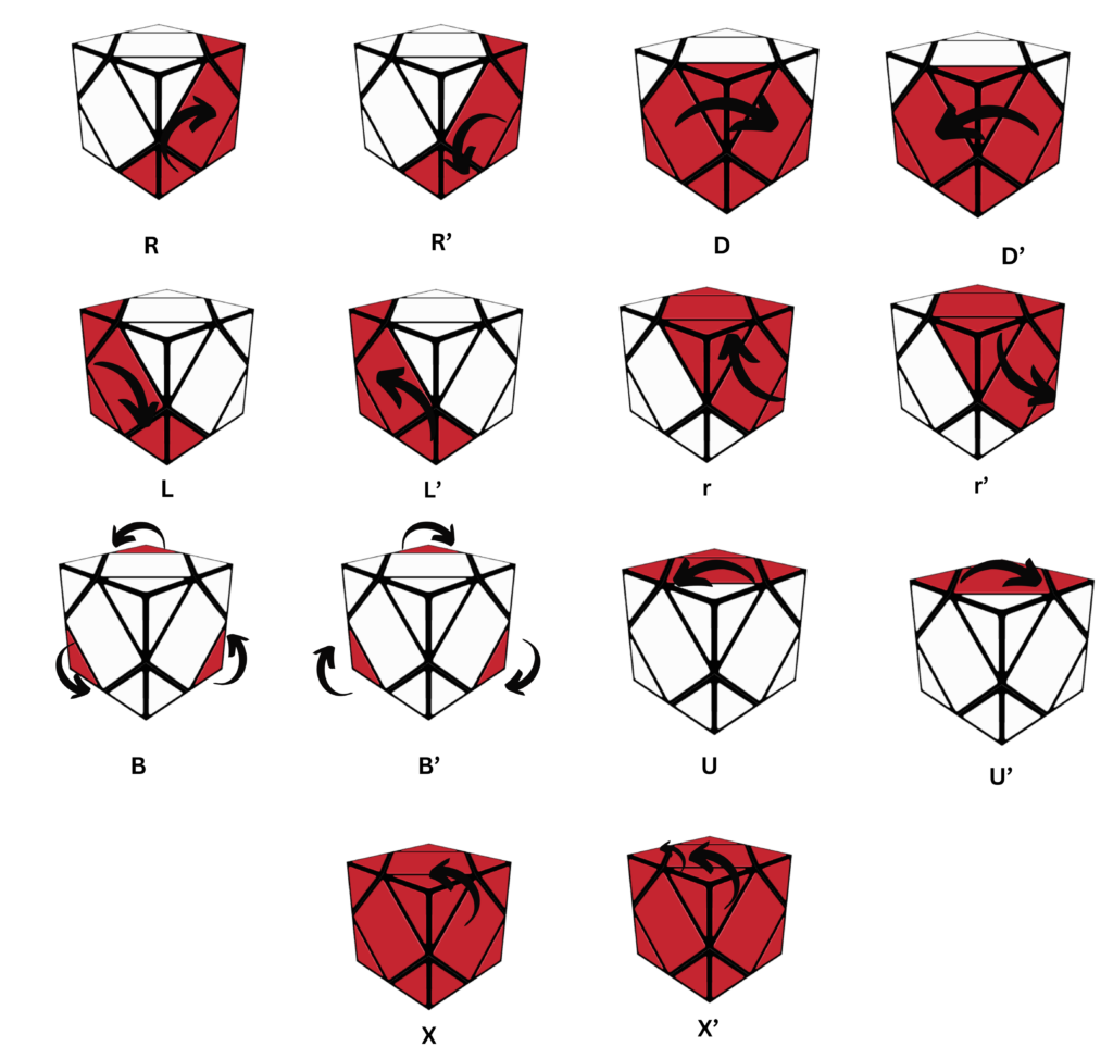 Cube Notations – Cubeit