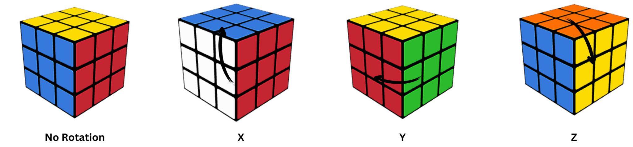 Cube Notations – Cubeit