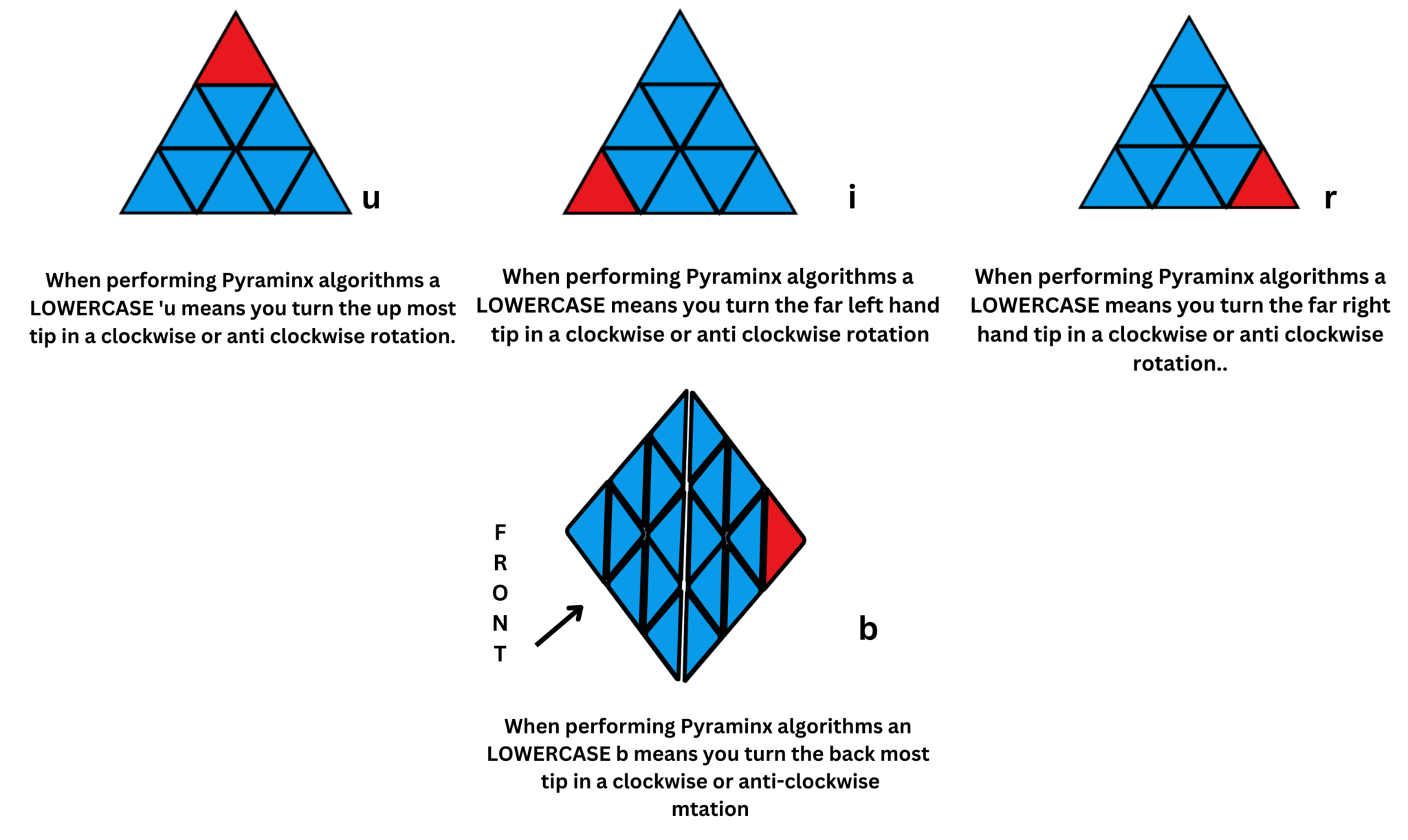 Cube Notations – Cubeit