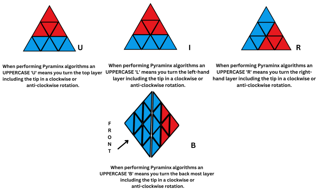 Cube Notations – Cubeit
